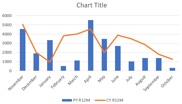 Rolling 12 Months and Prior Year Rolling 12 Months... - Microsoft ...