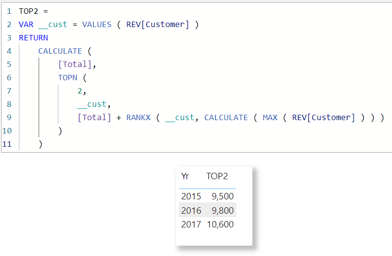 Solved: TOP 2 Customers Revenue By Year - Microsoft Fabric Community