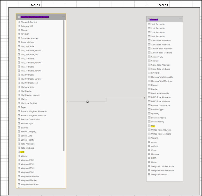 Advanced Editor Add Column and Group - Microsoft Fabric Community
