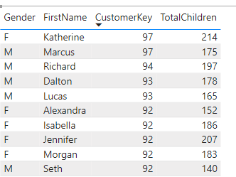 Solved: Re: How to add sort arrow mark in each column? - Microsoft ...