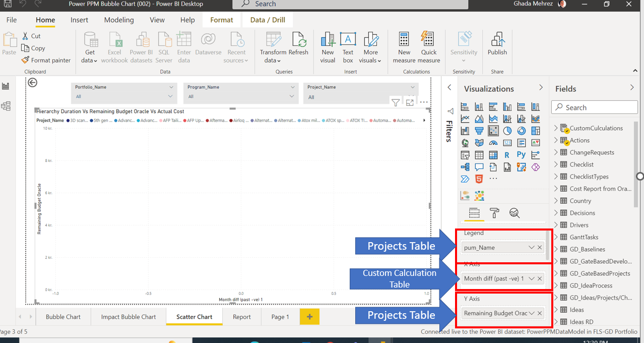 Measure: Calculating months between End Date to to... - Microsoft ...