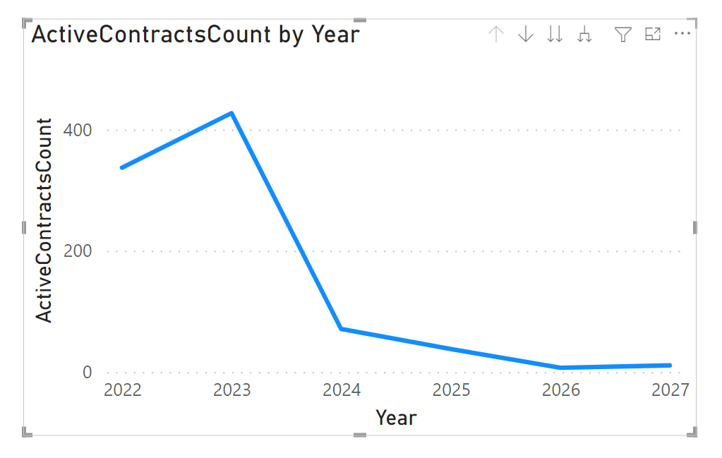 Solved: Builing totals of values who change over time - Microsoft ...