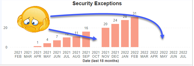 Solved: Visualize all months, even those with no data - Microsoft ...