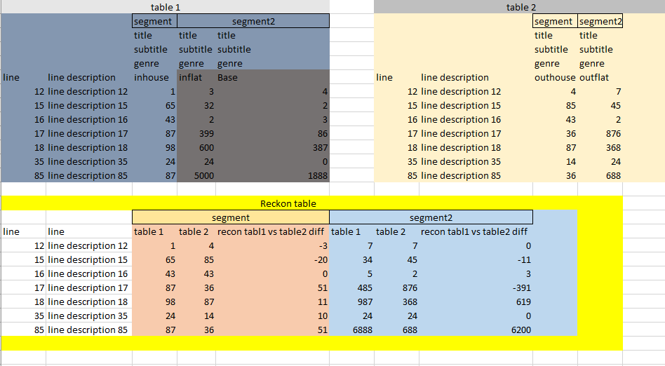 Solved: Assistance in creating a recon from two tables hav ...