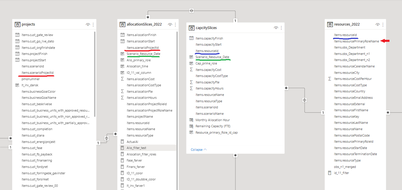 Slicing columns in matrix are producing wrong resu... - Microsoft Fabric Community