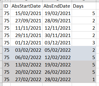Summarize Absence Days into Instances of Absence - Microsoft Fabric ...