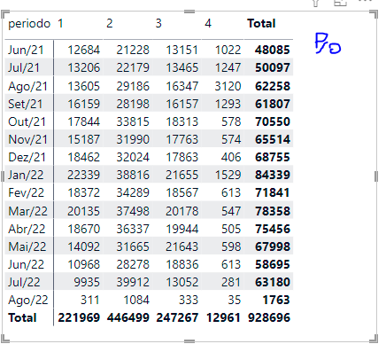 Solved: Como calcular o valor total de prioridades (1;2;3 ...