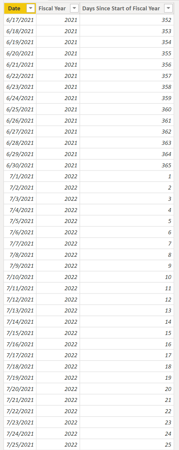 Solved: Numbering Days in FY - Microsoft Fabric Community