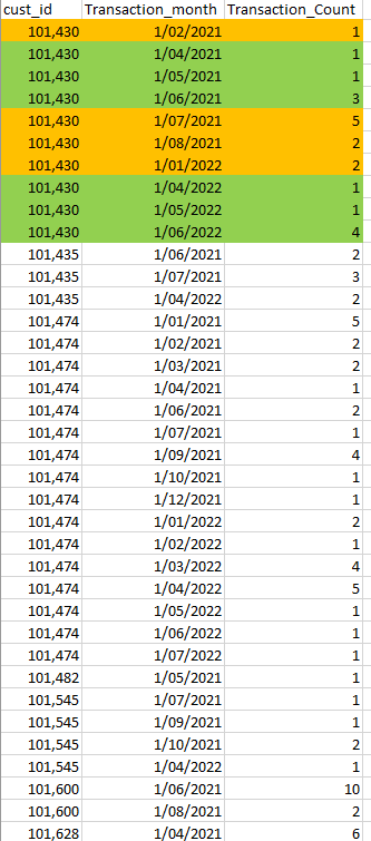 Solved: DAX for Same Month Year over Year Retention - Microsoft Fabric ...