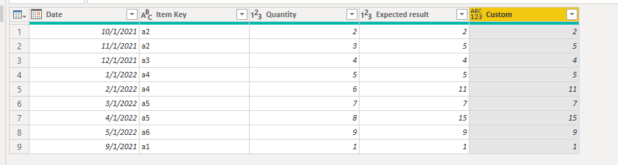 Solved: Power Query : Make a Cumulative sum if the value o ...