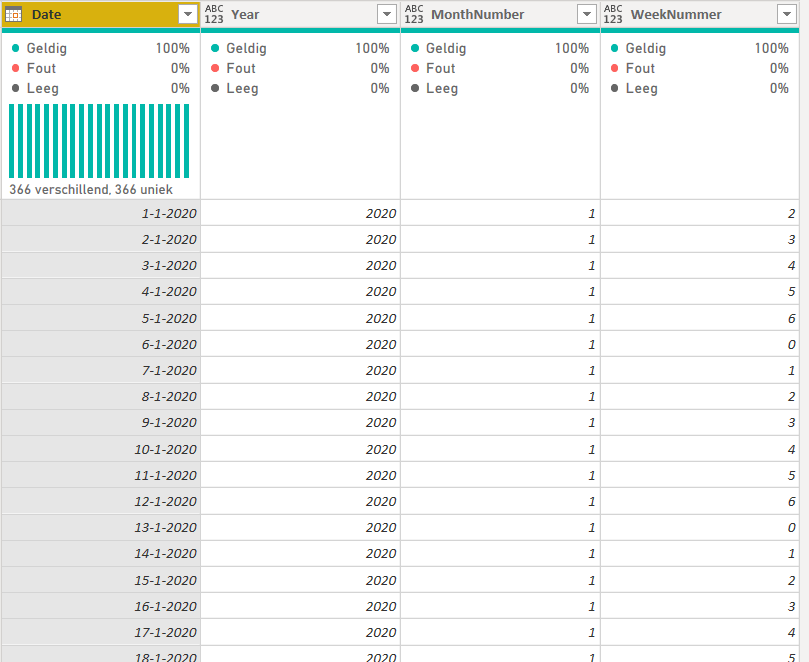 Solved Date Problem Microsoft Fabric Community