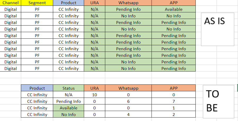 Solved Issues To Create A Data Model Microsoft Fabric Community