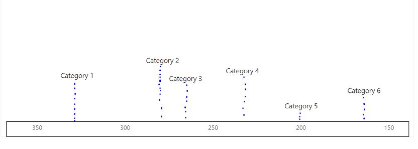 Solved: Scatter Plot With Line Connecting Plot Points to X ...