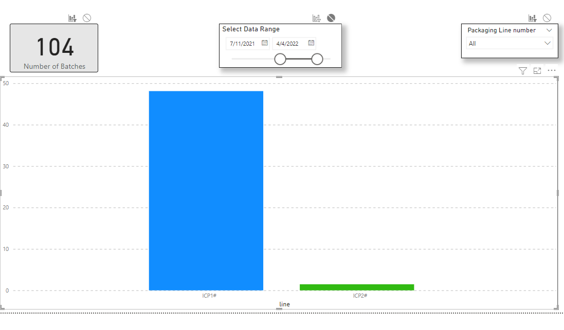 Link a date range selector to a nested column grap... - Microsoft ...