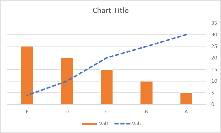 Solved: Dotted Line/ Dashed Lines on a Bar Chart - Microsoft Fabric ...