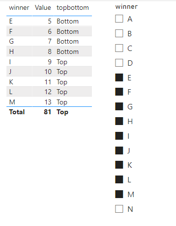 Solved: How to create dynamic top and bottom 5 rank with s ...