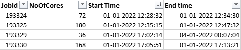 CPU consumption chart in DAX (events in progress) - Microsoft Fabric Community