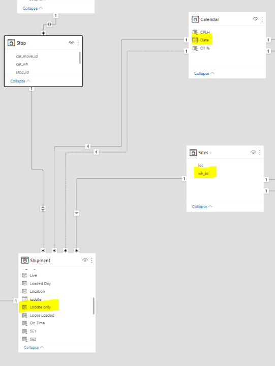 Userelationship function giving blank values. - Microsoft Fabric Community