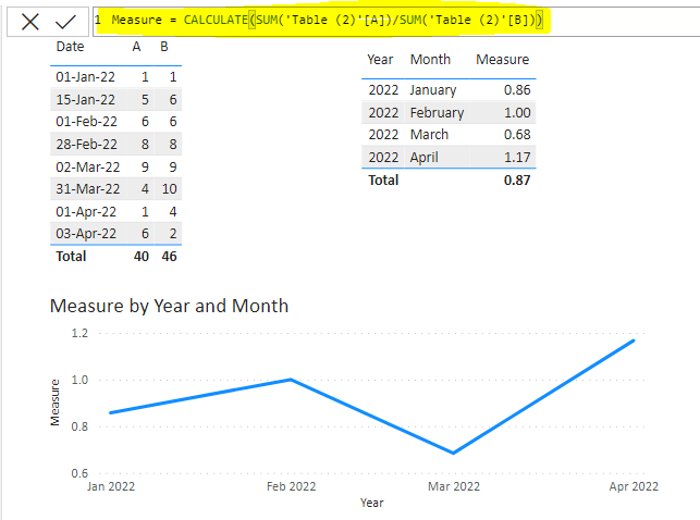 Solved: Historical line chart - Microsoft Fabric Community