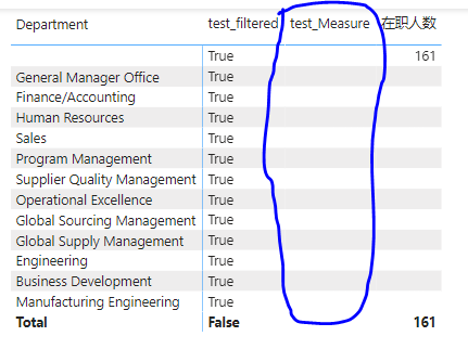 Solved: calculate active employee number in each departmen ...