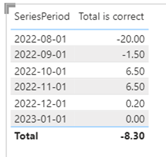 Solved: Missing month if data is 0/blank and would like it ...