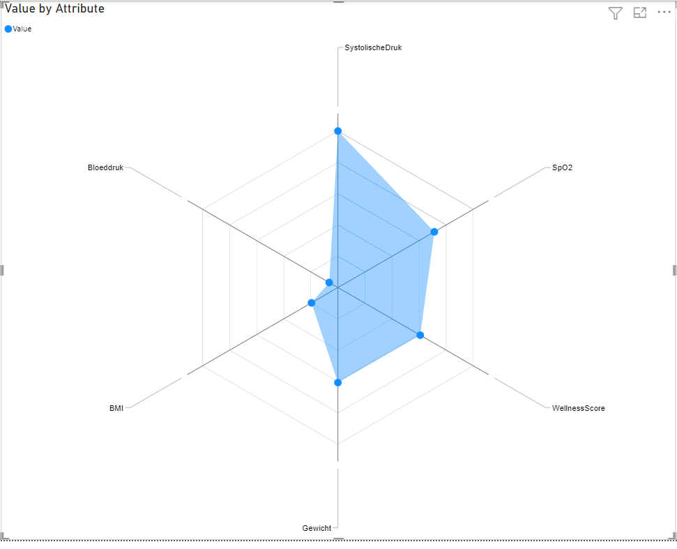 Solved: Transpose table for radar graph - Microsoft Fabric Community