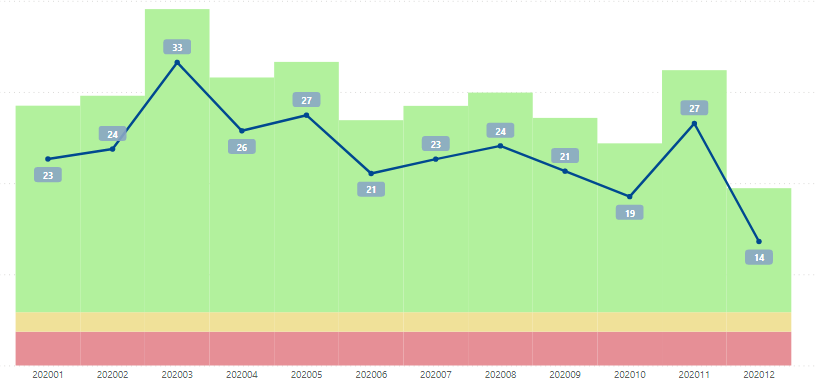 Solved: Color Background for Line/Bar chart - Microsoft Fabric Community