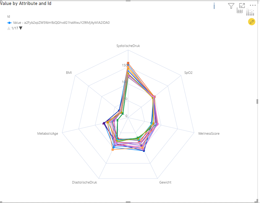 Solved: Transpose table for radar graph - Microsoft Fabric Community