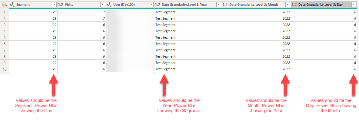 Issues with Adobe Analytics Date Granularity - Microsoft Fabric Community