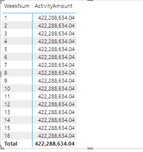Solved: Week Over Week Formula - Microsoft Fabric Community