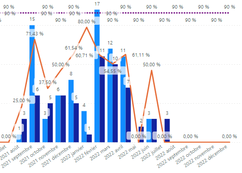 Calculation SLA with some data - Microsoft Fabric Community