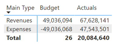 Solved: Income Statement Matrix - Microsoft Fabric Community