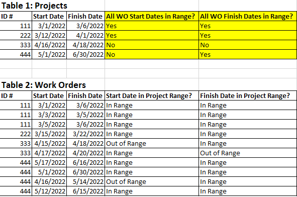 Solved: If Statement Comparing Dates Between Tables - Microsoft Fabric ...