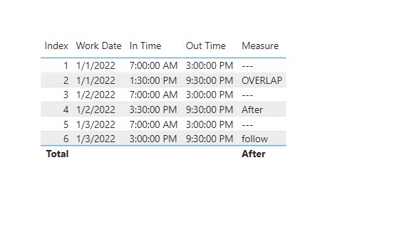 Solved: Calculate overlapping shift start - Microsoft Fabric Community