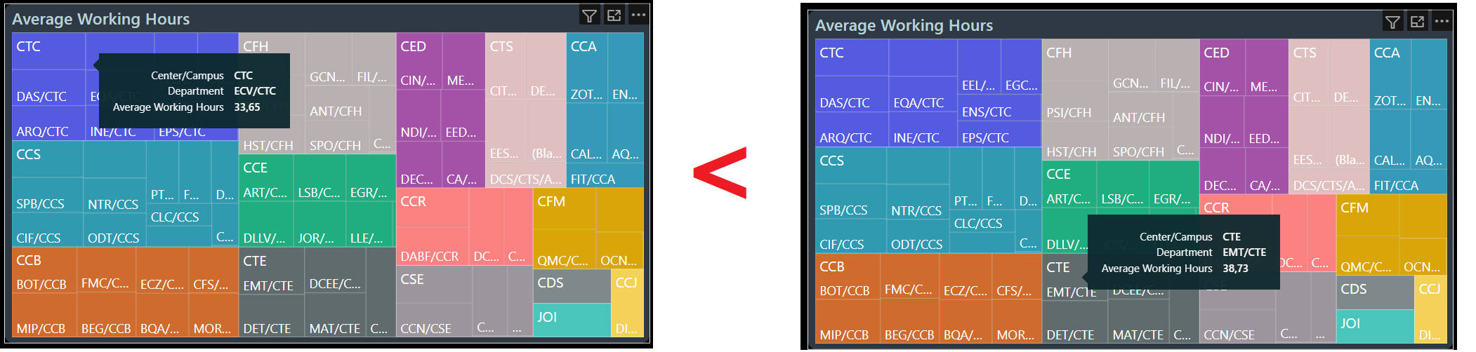 Treemap summarization of a quick measure - Microsoft Fabric Community