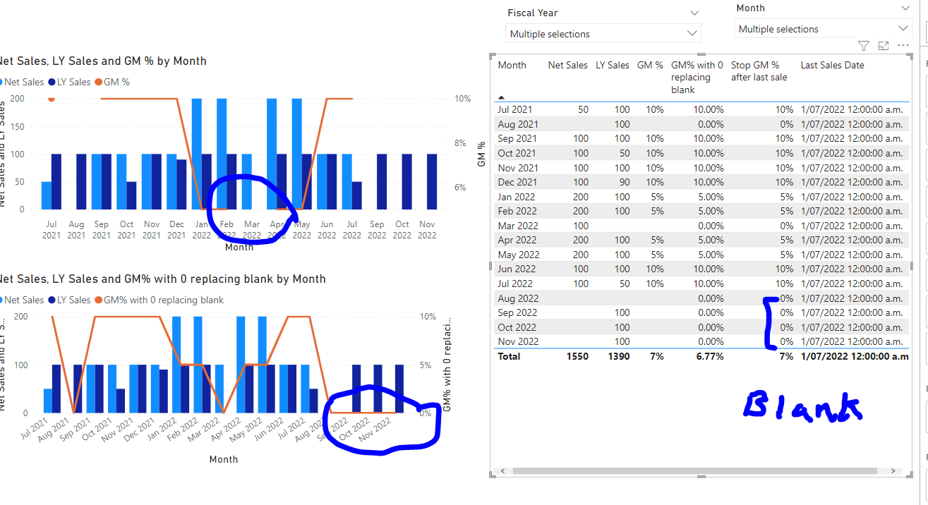 Solved: Fix Line Graph for breaks in data, replace blank w ...
