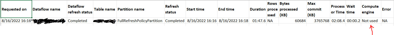 Solved: Need help/advise on Dataflow Compute Engine Issue - Microsoft ...