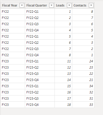 Solved: QoQ and YoY Measures on filtered Table or Matrix? - Microsoft ...