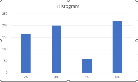 Historgram with measure, changing by year - Microsoft Fabric Community