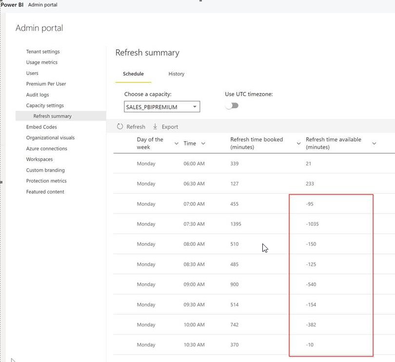 Solved: Refresh time available - Admin Portal (Refresh sum ...