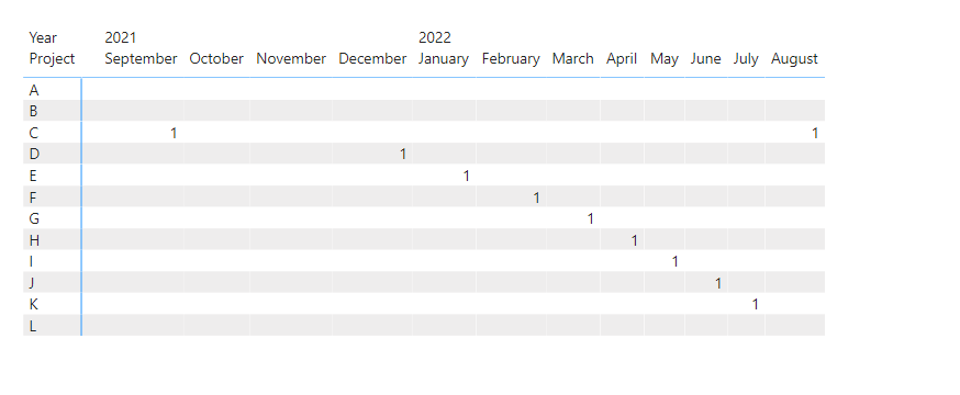 Messure for last 12 month report - Microsoft Fabric Community