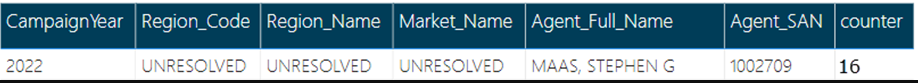 Needs to aggregates the number of similar rows tog... - Microsoft ...