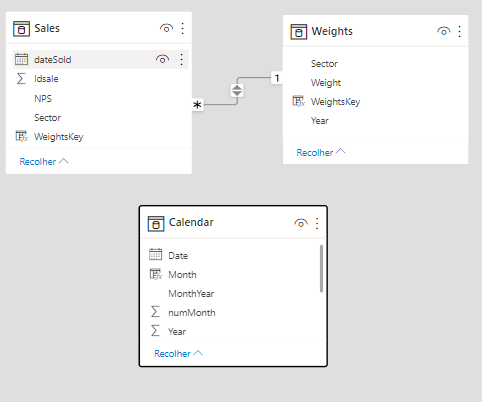 Cross operation issue - Microsoft Fabric Community
