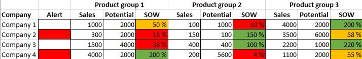 Solved: Adding an extra column to a matrix chart - Microsoft Fabric ...