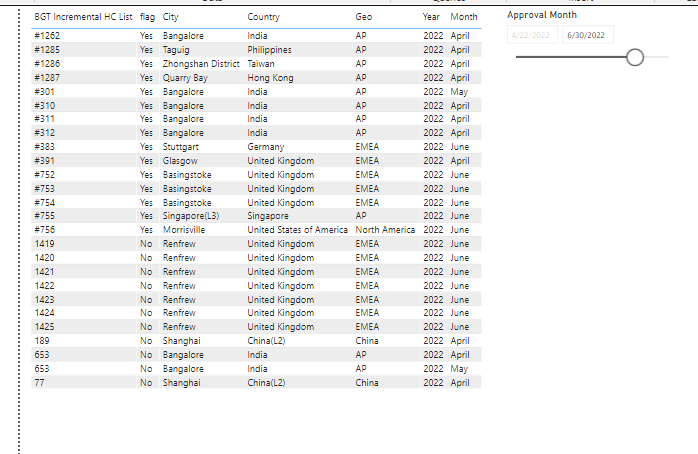 Solved Need Help In Filtering Out Data In A Table Based O