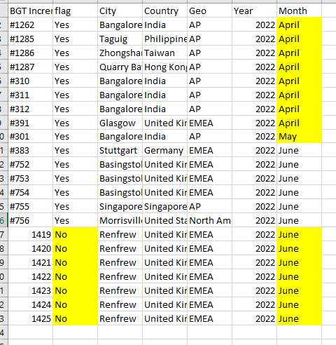 Solved Need Help In Filtering Out Data In A Table Based O