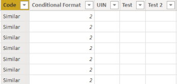 UNICHAR is causing duplication in my table - Microsoft Fabric Community