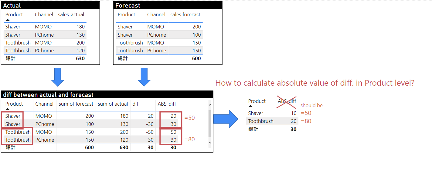 Solved How To Calculate Abs Value Microsoft Fabric Community 4595
