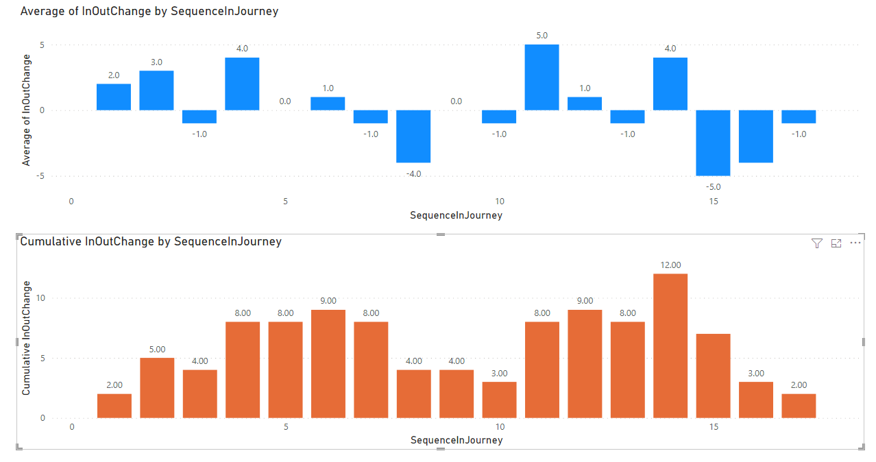Solved: Continuously adding value of result in graph. - Microsoft ...