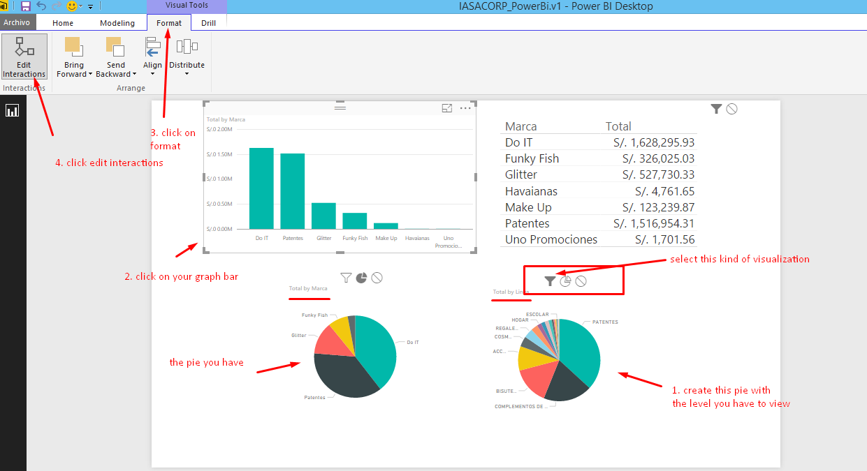 Solved: Visual Interactions on Pie Chart cancelling out - Microsoft ...